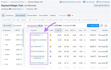 Best Free Google Seo Tools What They Do How To Use Them