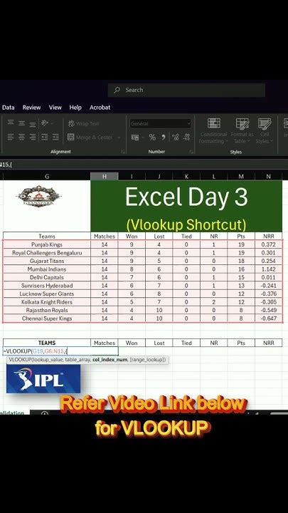 Vlookup With Curly Bracket Vlookup Hack Exceltips Exceltutorial Exceltricks Day 3 Youtube