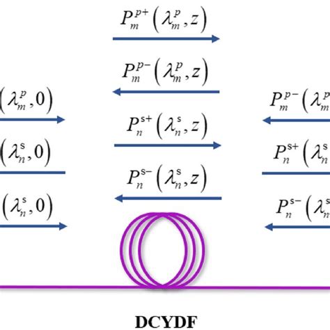 Schematic Diagram Of The Theoretical Model Of Bidirectional Output Qcw