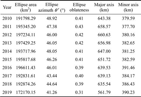 Green Water Resource Utilization Efficiency In Urban Agglomerations Measurement Spatiotemporal