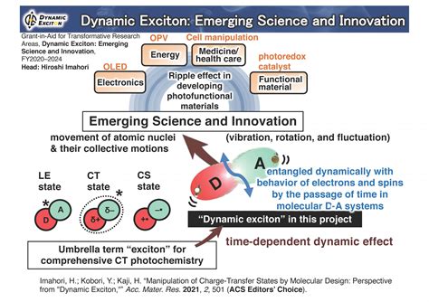 243rd Ecs Meeting Topic Close Up B07 Light Energy Conversion Ecs
