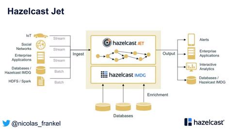Zero Downtime Deployment On Kubernetes With Hazelcast Ppt
