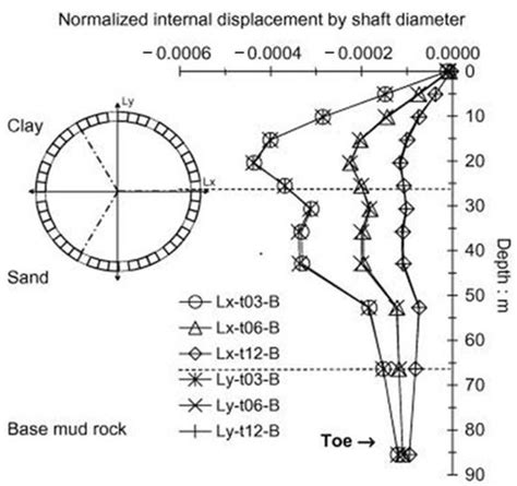 Symmetry Free Full Text Emergency Strategies For Gushing Water Of Borehole And Numerical