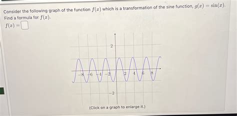 Solved Consider The Following Graph Of The Function F X Chegg Com