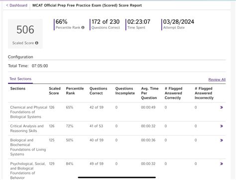 I Made Ai Take The Mcat R Mcat
