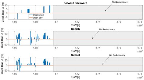 t raim approaches testing with galileo measurements