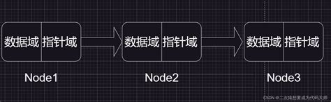 链表小入门 Csdn博客