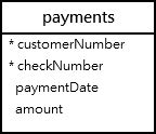 MySQL Subquery