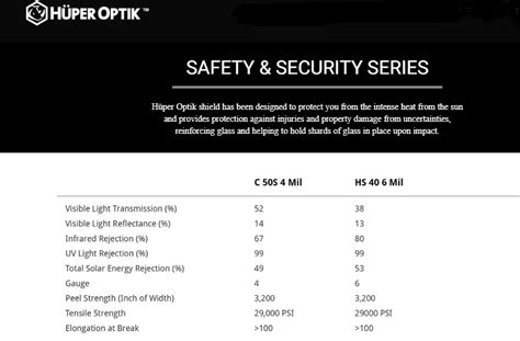 Huper Optik Car Tint Promotion Zerotohundred