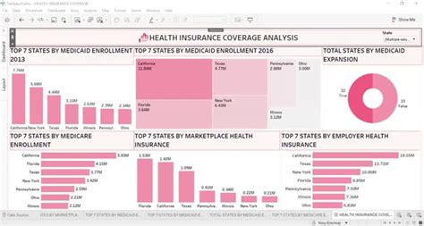 Kosy Ezenwaji On Linkedin Tableau Dataanalytics Dataanalyst