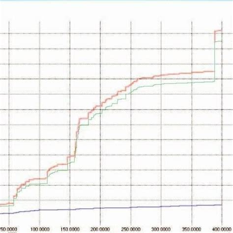 Shows Transmit Received Lost Packet And Drop Packet In Route Download Scientific Diagram