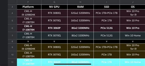 Nvidia Rtx 30 Series Mobile Graphics Card Lineup Leaked Kitguru