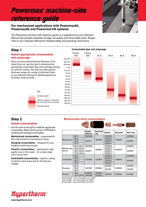 Hypertherm 45xp Cut Chart Ponasa
