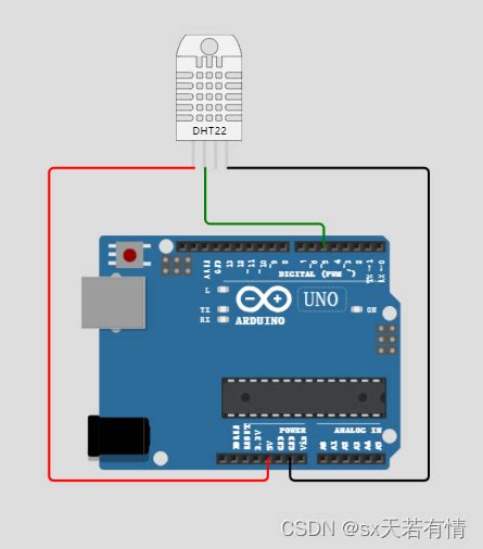 【arduino库之troykadht（针对dht系列温湿度传感器）】 dht库函数 csdn博客