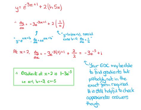 Differentiating Special Functions Dp Ib Analysis And Approaches Aa Revision Notes 2019
