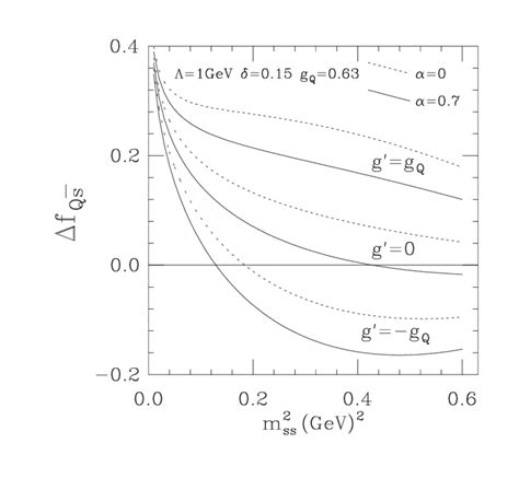 Quenched Chiral Logarithmic Contribution To F Qs Download Scientific Diagram