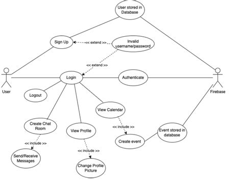 solved i need an activity diagram based on the given