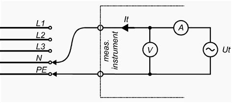 Measurement Of N Pe Loop Resistance In Tn Tt And It Systems Eep