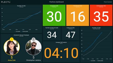 Flexfone Integration Dashboards And Reports Plecto