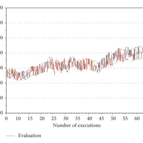 Results Of The Evaluation Of Clustering Validity Indicators Download Scientific Diagram