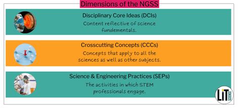9 Powerful Ways To Scaffold Learning In Science Lit Science