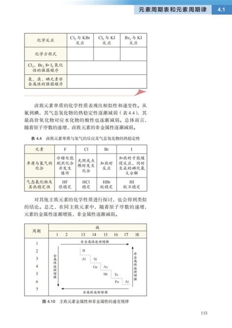 41 元素周期表和元素周期律2020年审定沪科版高中化学必修1中学课本网