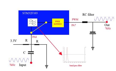 Pwm Basic How To Programming Arduino Forum