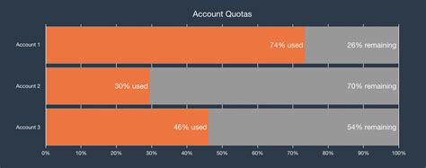 UAPI Whats New In CPanel Blog