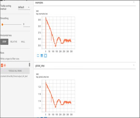Throughput Of Proposed Approach Download Scientific Diagram