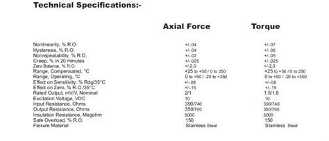Multi Axial Load Cells WSI