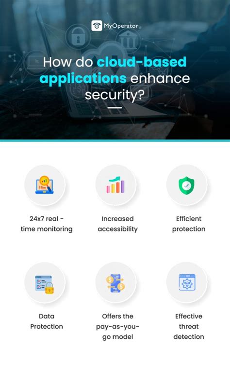 How Cloud Based Applications Have Improved The Digital Ecosystem