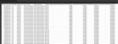 Solved Comparing Across Different Dates In A Single Table Microsoft Fabric Community