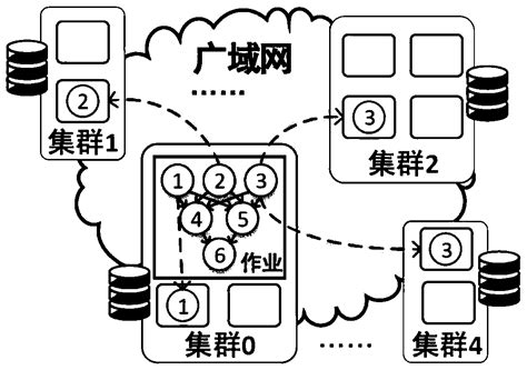Multi Copy Based Task Scheduling Method And System For Edge Computing