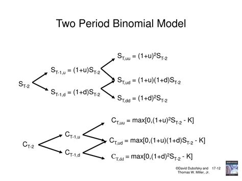 Ppt Chapter 17 The Binomial Option Pricing Model Bopm Powerpoint