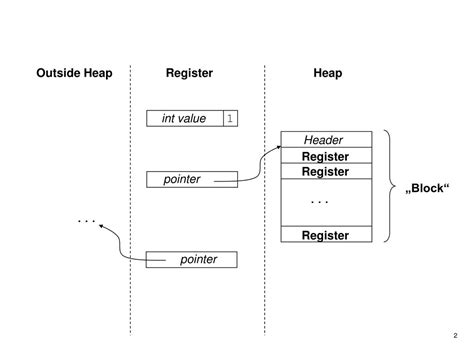 Ppt Representation Of Data Structures In Ocaml Powerpoint