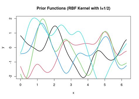 Multivariate Statistics And Machine Learning 7 Nonlinear And