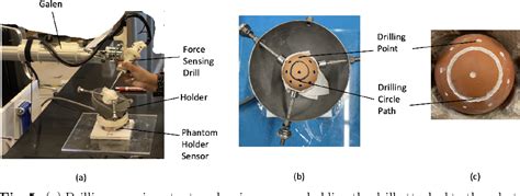 Figure 1 From A Force Sensing Surgical Drill For Real Time Force Feedback In Robotic