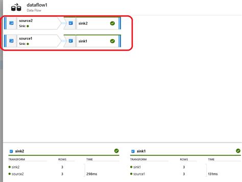 How Azure Data Flow Actives Run Is Run In Sequence Or Parallel Stack