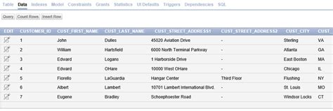 How To Sync Oracle Sql Data With Native Sharepoint Lists