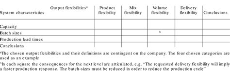 A Matrix For Analysing The Relationship Between The Output Download Scientific Diagram