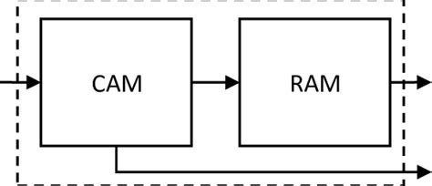 Tlb Hardware Blocks Download Scientific Diagram