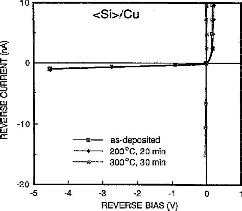 Figure 1 From Tantalum‐based Diffusion Barriers In Sicu Vlsi Metallizations Semantic Scholar