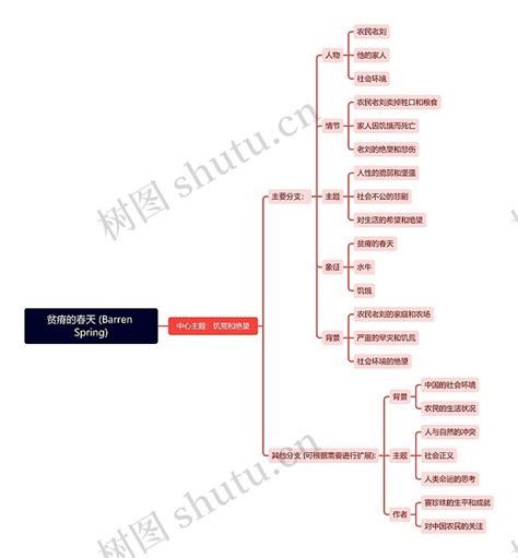 贫瘠的春天 Barren Spring 思维导图 编号s6114131 Treemind树图