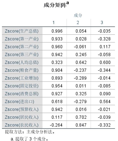 Matlab案例分析 TuTo Blog