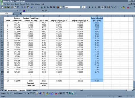 Osu Streamflow Tutorial Flood Analysis Example With Instaneous Peak Flow Data
