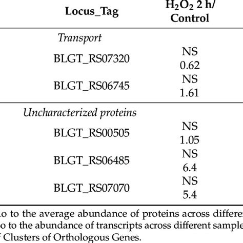 Opls Regression Models On Metabolic Fingerprints Of B Longum Gt15 Download Scientific Diagram