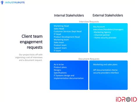 Requirements Gathering Project Planclient Idroid Pptx Robotics