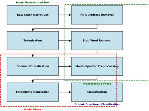 논문 리뷰 Accuracy Is Not Agreement Expert Aligned Evaluation Of Crash