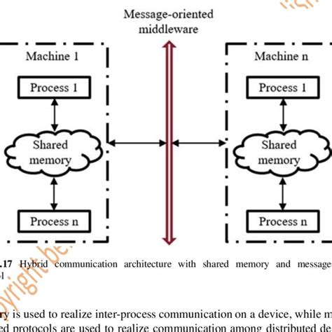 5 Architecture Of Virtual Reality Systems Download Scientific Diagram