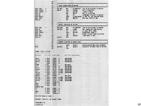 The 8051 Microcontroller Chapter 7 Assembly Language Programming